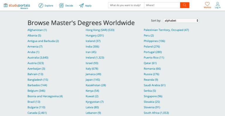 【海外大学の探し方】大学を探すならstudyportalsが神サイトです｜深夜特急